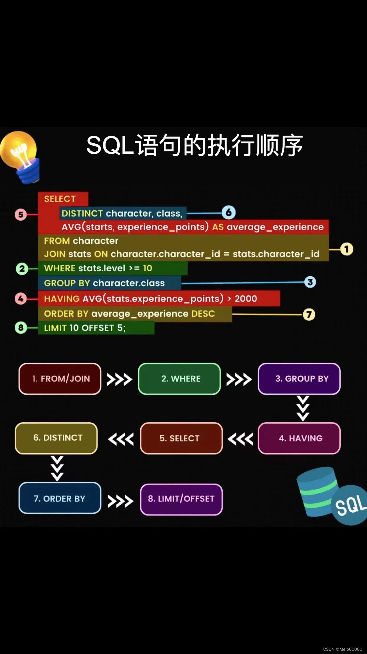 一张图搞懂sql语句执行顺序_sql执行顺序图-CSDN博客