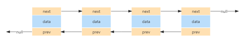 HashMap详解（JDK7、JDK8实现区别）-CSDN博客