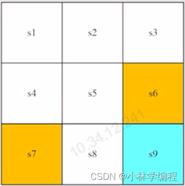 强化学习中的基本术语_state value-CSDN博客