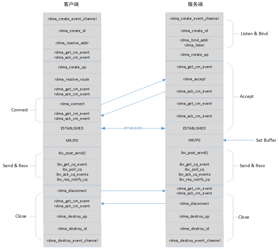RDMA 在典型场景下的技术应用分析与探索_nccl rdma-CSDN博客