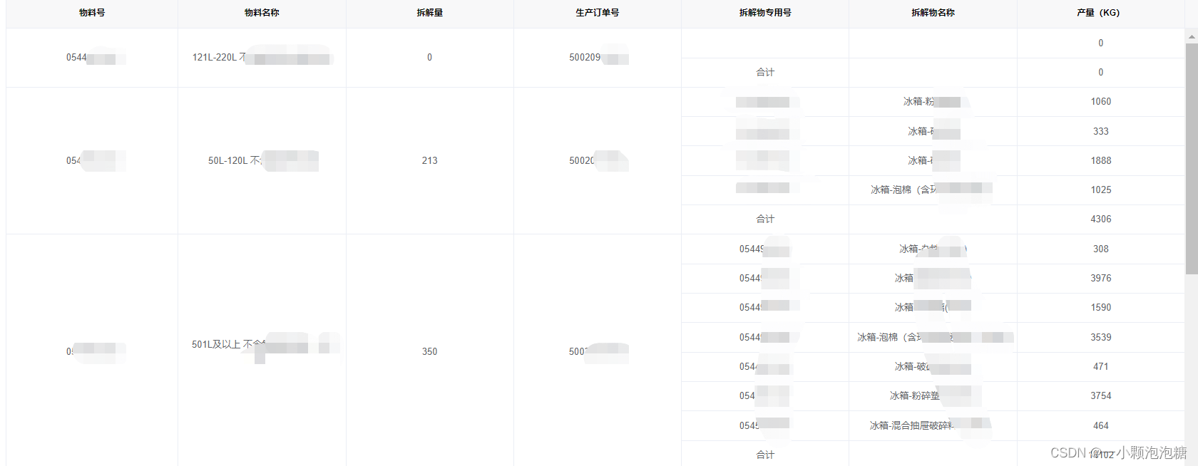 vue中el-table同列相同数据合并_el-table中 如果一行相邻数据相同便合并 怎么解决-CSDN博客