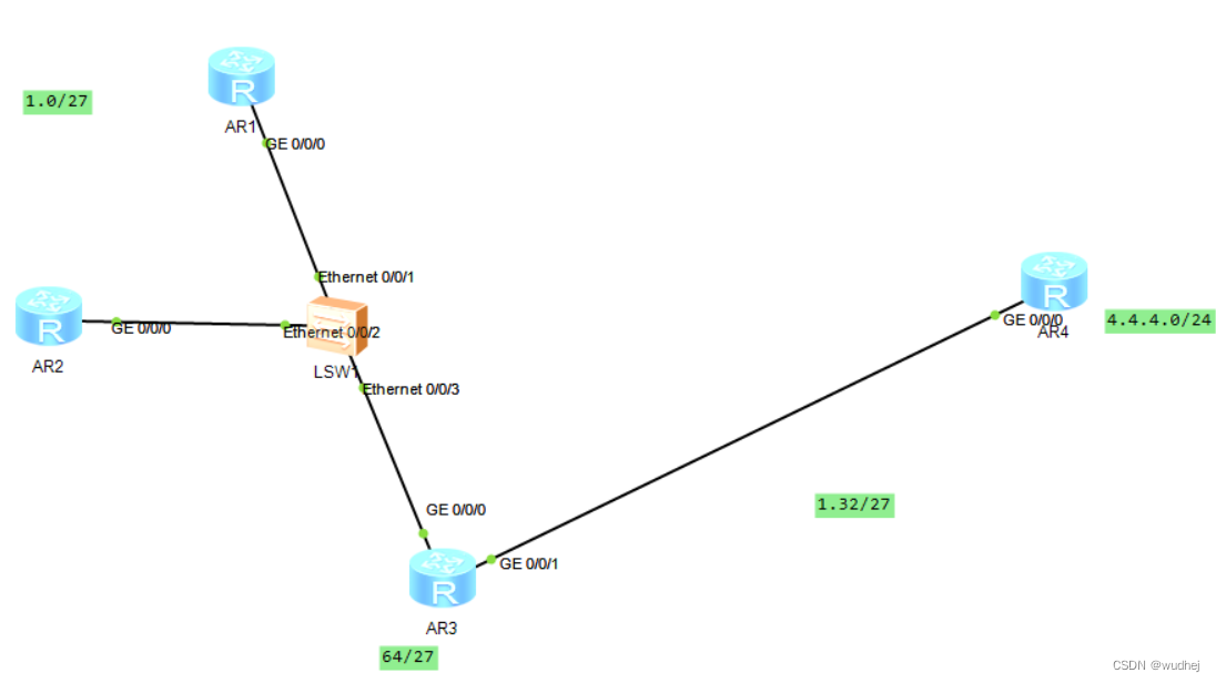 ospf作业-CSDN博客