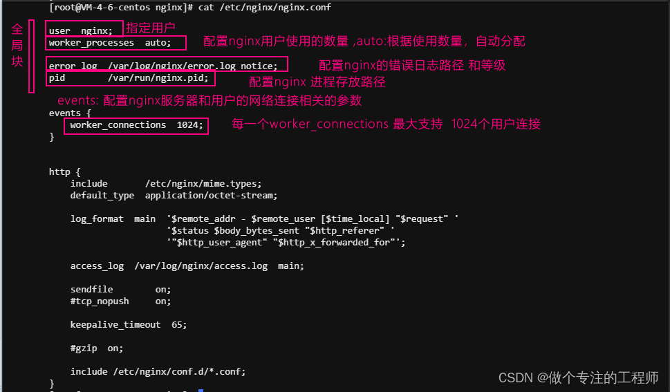 Nginx_nginx x86-CSDN博客