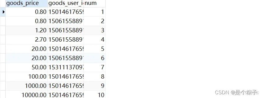 mysql之row_number函数_mysql rownum-CSDN博客