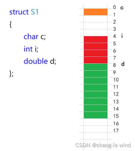 内存对齐详解-CSDN博客