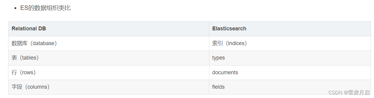 SpringBoot整合Elasticsearch_vendor.js 路径elastic-CSDN博客