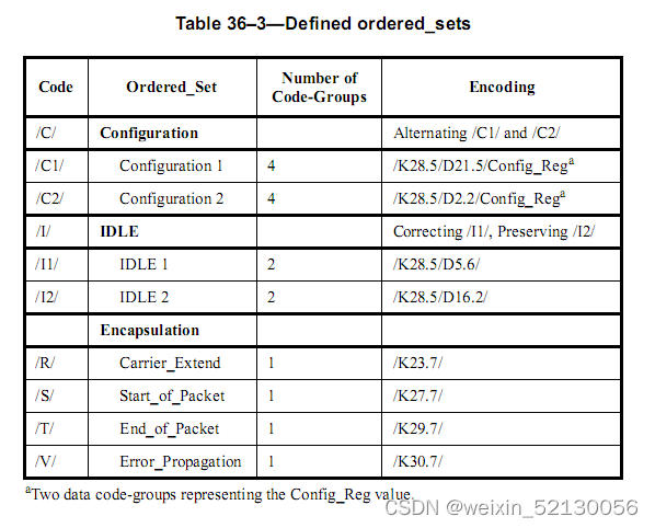 802.3-1000 Base-x_clause 37 autonegotiation enable media converter-CSDN博客