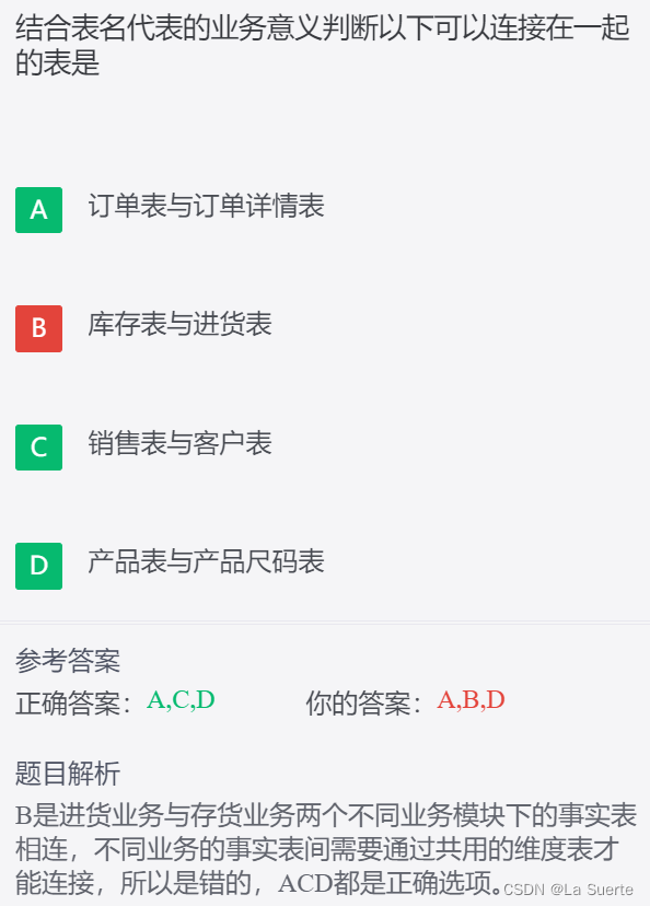 【易错题】第二章 表格结构数据与表结构数据 Cda Level 1表结构与表格结构数据的数据处理类型的相同么 Csdn博客