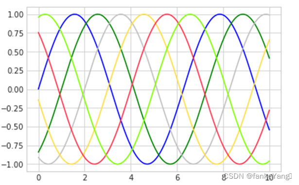 利用Matplotlib画简单的线形图_使用matplotlib绘制线型图。-CSDN博客