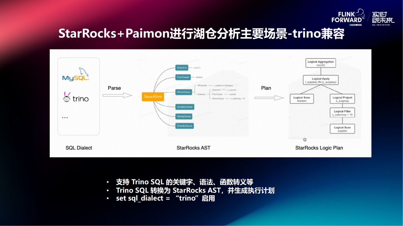 使用 Paimon + StarRocks 极速批流一体湖仓分析_starrocks paimon-CSDN博客