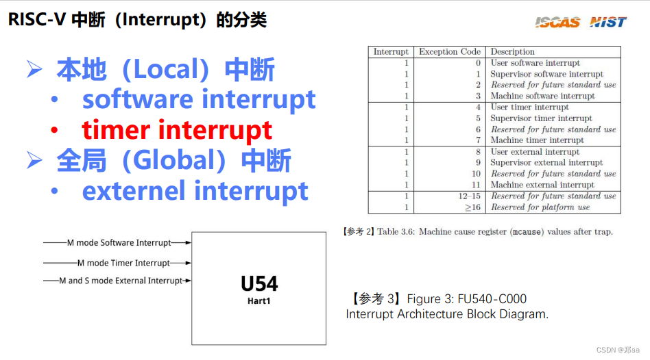 循序渐进，学习开发一个RISC-V 上的操作系统_riscv clint-CSDN博客