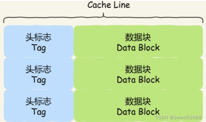 CPU缓存机制与优化：理解L1-L3缓存及缓存行影响-CSDN博客