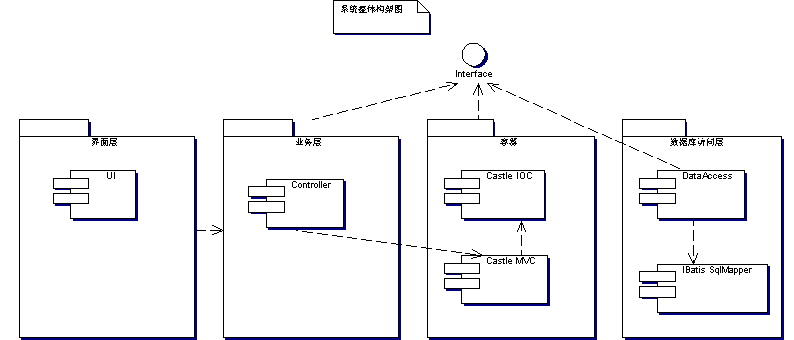 B/S框架设计与实现-CSDN博客
