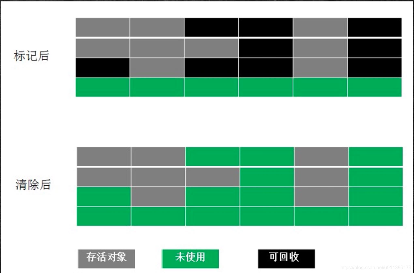 【Java】GC and GC Tuning_gc and tuning-CSDN博客