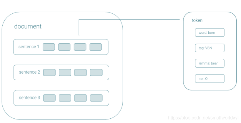 斯坦福CoreNLP：一站式Java自然语言处理库-CSDN博客