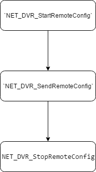 NET_DVR_SDK 远程配置详解-CSDN博客
