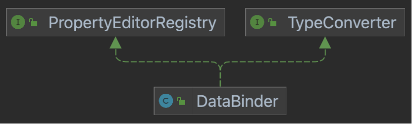 Spring 类型转换、数值绑定与验证（一）— DataBinder-CSDN博客