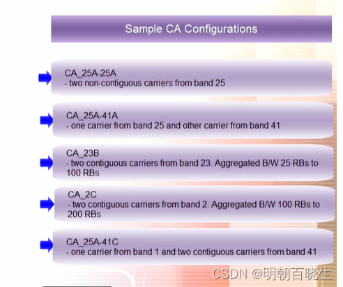 [移动通讯]【Carrier Aggregation in LTE】【 Theory + Log analysis-1】_ca pcc scc ...