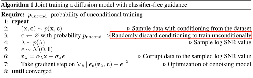 OpenAI 文生图模型演进：DDPM、IDDPM、ADM、GLIDE、DALL-E 2、DALL-E 3-CSDN博客