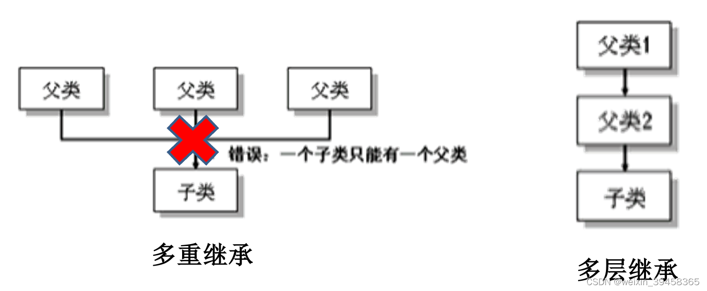第7章 面向对象编程（下）_编写computer类,包含cpu、内存、硬盘等属性,getdetails方法用于返回compute-CSDN博客