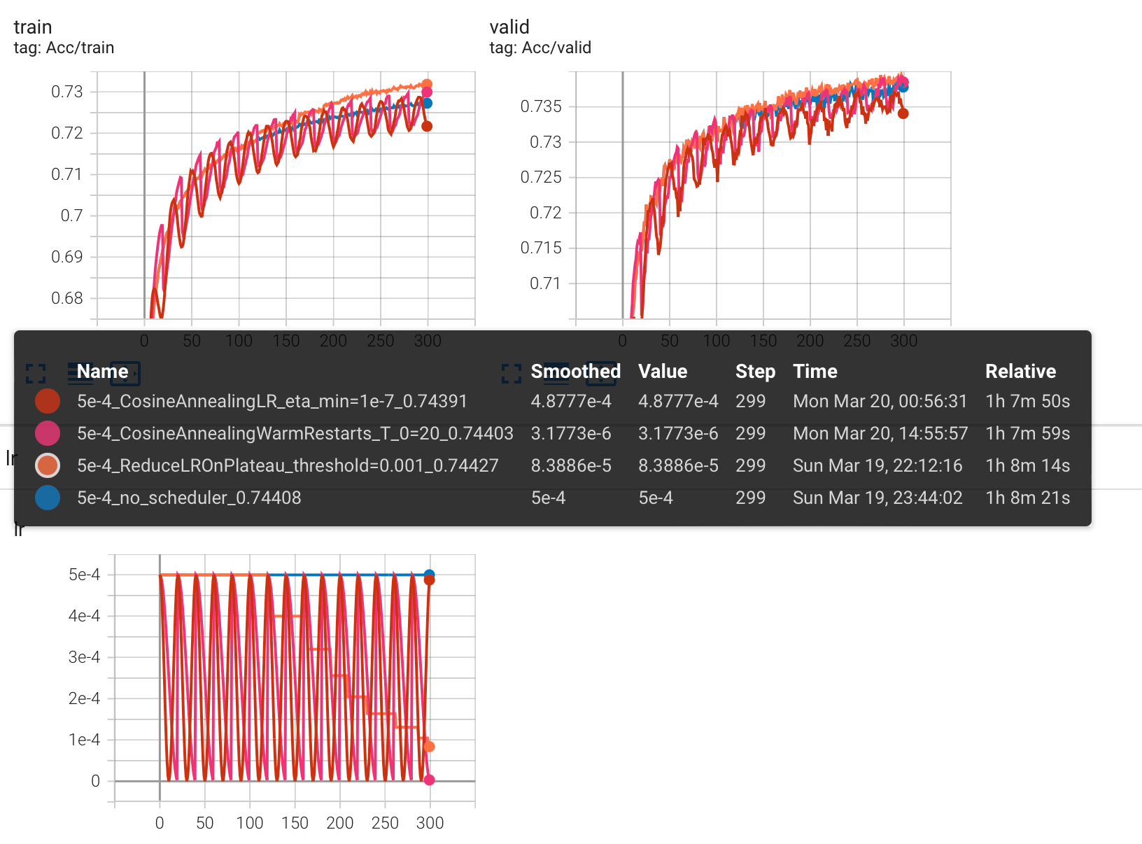 Scheduler 的使用实验对比和总结（pytorch）pytorchscheduler哪个好用 Csdn博客 