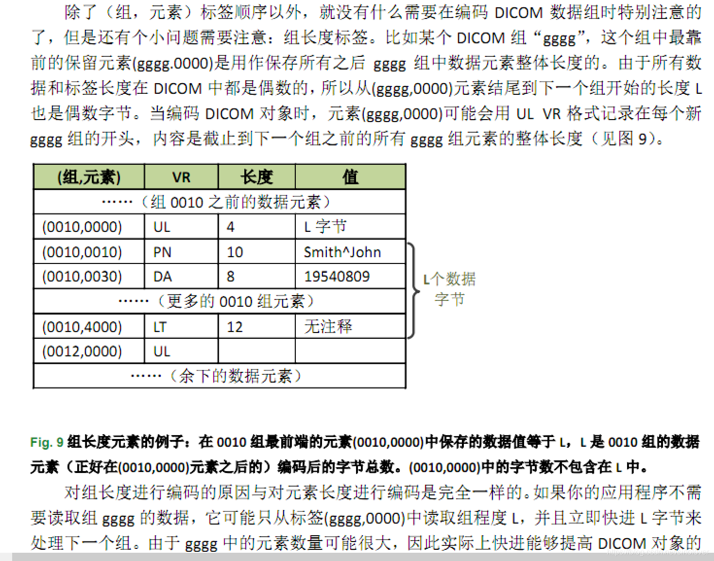 【转】DCM(DICOM)医学影像文件格式详解_dicom格式-CSDN博客