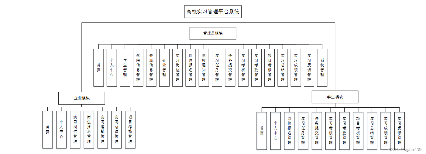 附源码计算机毕业设计ssm高校实习管理平台系统基于ssm的高校实习管理系统er图 Csdn博客 3835