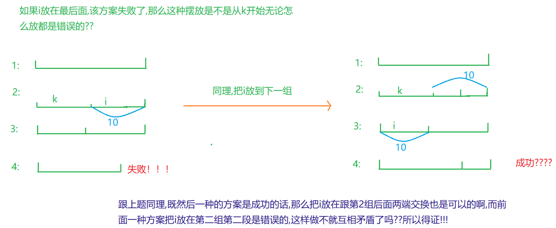 AcWing题库：搜索算法解题策略-CSDN博客