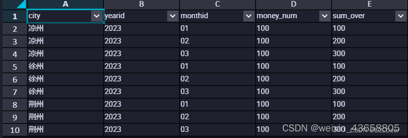 你不知道的sum() over()函数的作用_sum over partition by用法-CSDN博客
