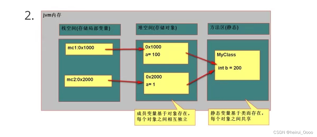 第九章：三个修饰符 Csdn博客