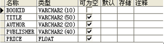 Jdbc数据库访问与dao设计模式 Csdn博客