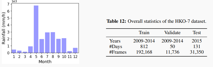 降水短临预报模型trajGRU简介-CSDN博客