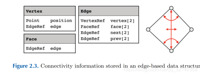 绝对不能错过！计算机视觉Polygon Mesh Processing读书笔记——3_polygon mesh processing pdf-CSDN博客