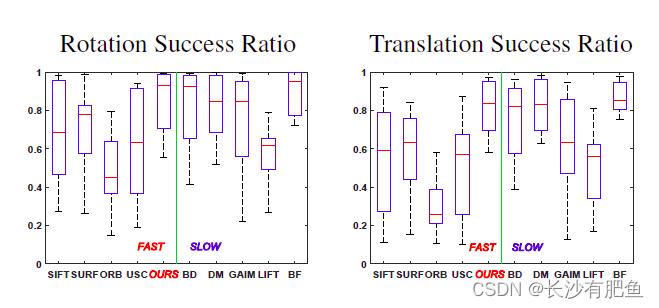 GMS: Grid-based Motion Statistics forFast, Ultra-robust Feature Correspondence论文翻译_gms: grid ...