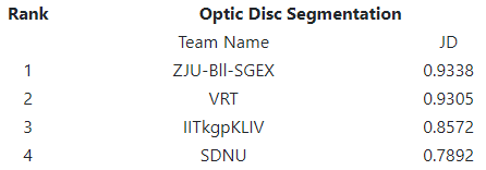 【眼底数据集】RETOUCH & REFUGE & IDRiD_refuge数据集-CSDN博客