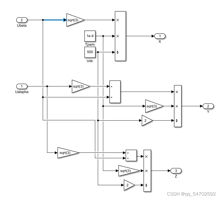 SVPWM matlab建模_matlab中svpwm发生器在哪-CSDN博客