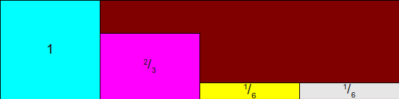 O(1) 时间复杂度的抽奖算法 - The Alias Method-CSDN博客