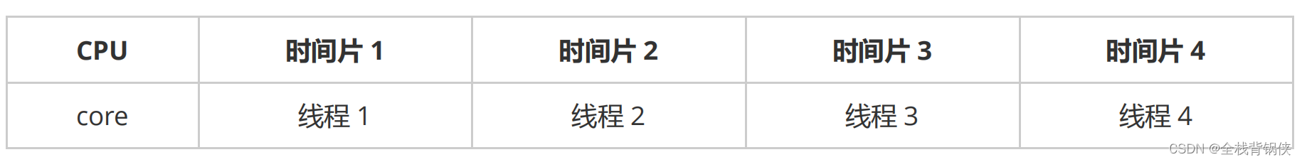 了解什么是JUC-CSDN博客