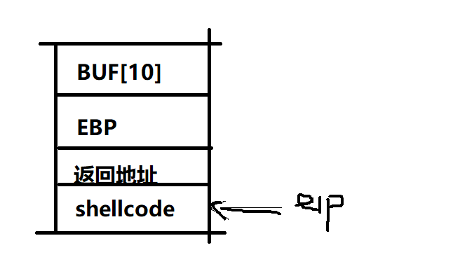 使用alpha3编码shellcode_alpha3编码下载-CSDN博客