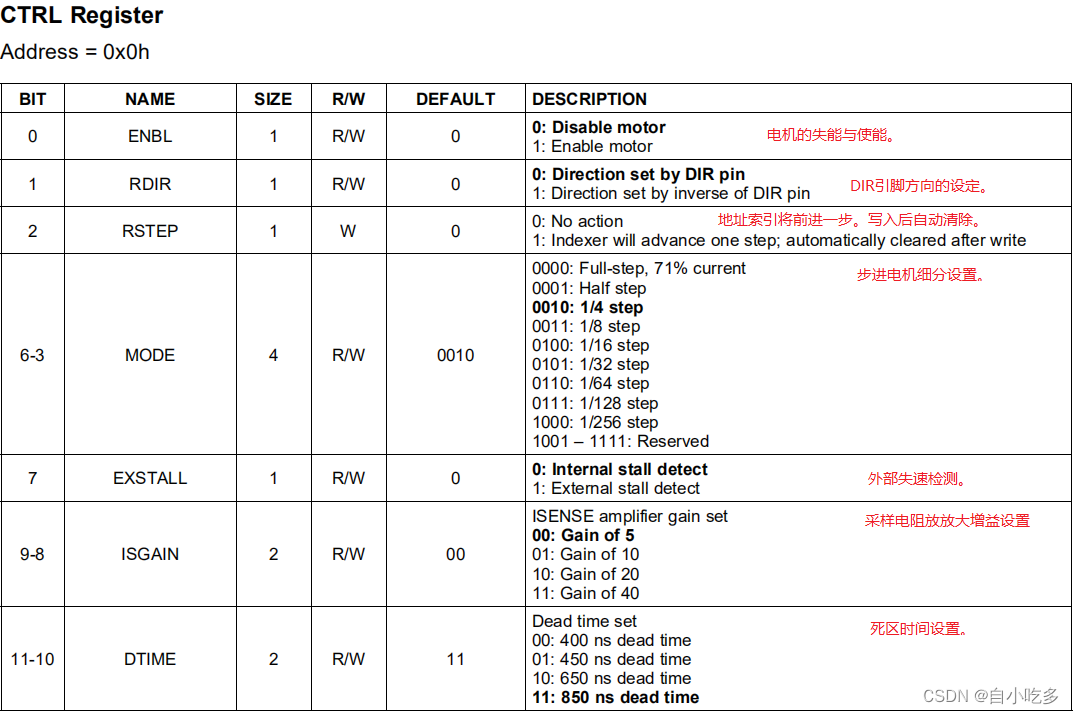 DRV8711的通用步进电机驱动器和直流电机驱动器-CSDN博客