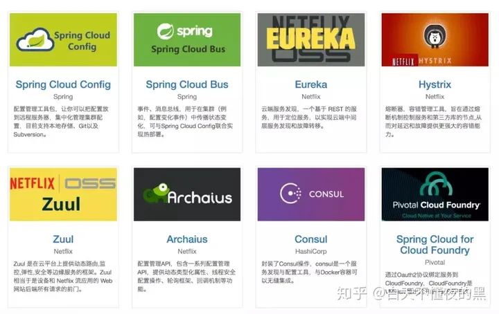 Spring SpringMVC SpringBoot SpringCloud概念、关系及区别_spring springboot springmvc springcloud-CSDN博客