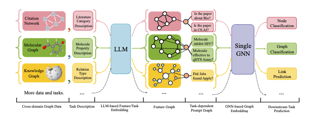 ICLR24和AAAI24图神经网络高分论文汇总_vbh-gnn: variational bayesian heterogeneous graph -CSDN博客