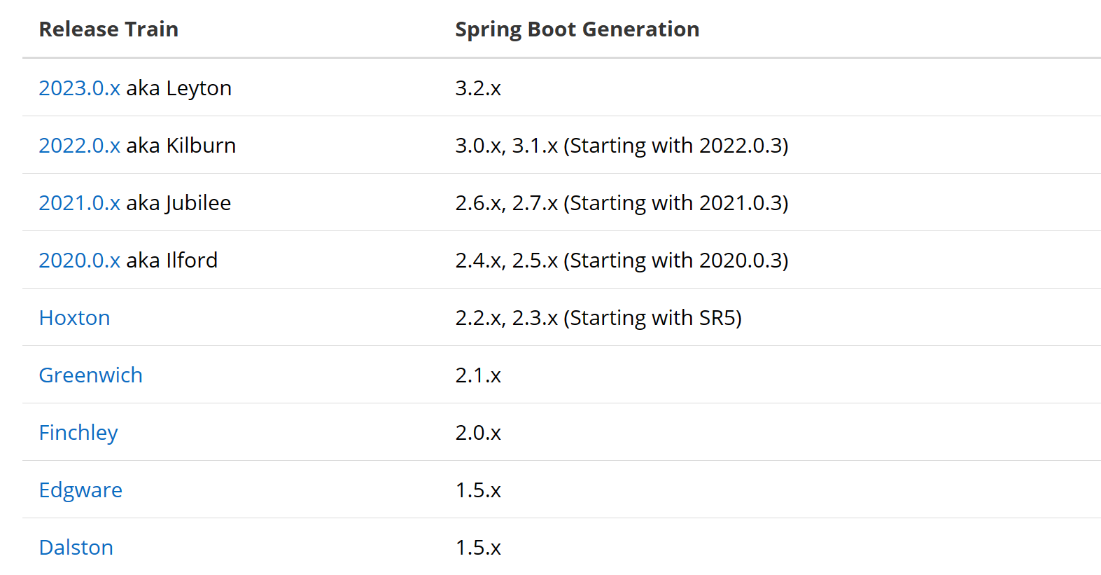 【Spring Cloud】Nacos及Ribbon组件的使用_nacos ribbon-CSDN博客