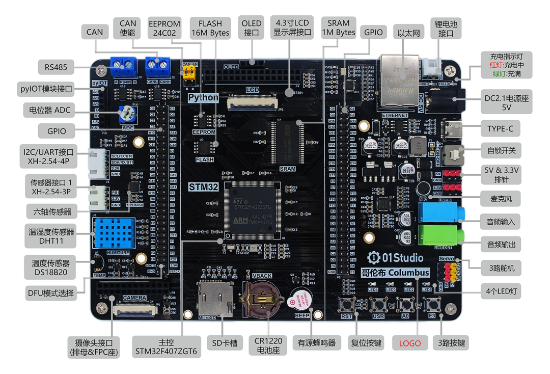 重磅新品！哥伦布STM32F407 MicroPython旗舰开发板正式发布-CSDN博客