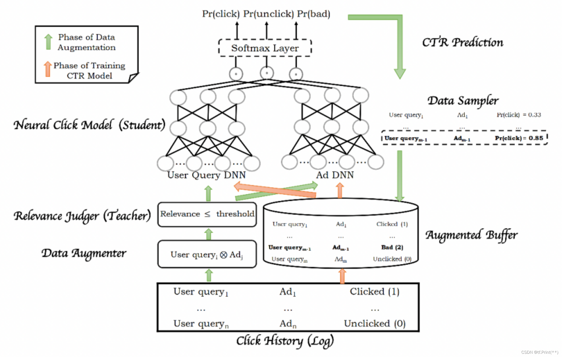 DSSM召回原理与优化-CSDN博客