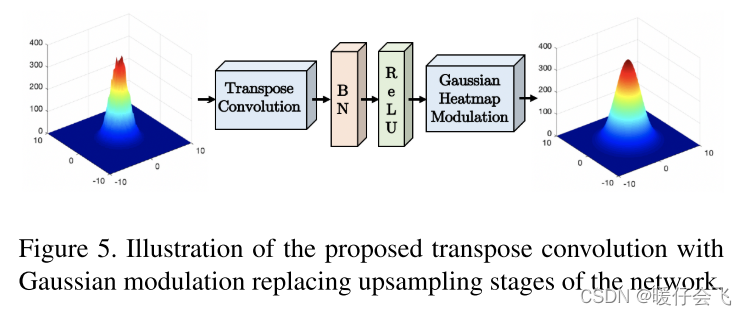 Body estimation 论文阅读笔记（2）：OmniPose： A Multi-Scale Framework for Multi ...
