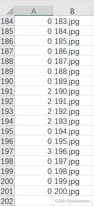 Python在已有数据的csv文件中追加数据python写入csv文件追加数据 Csdn博客