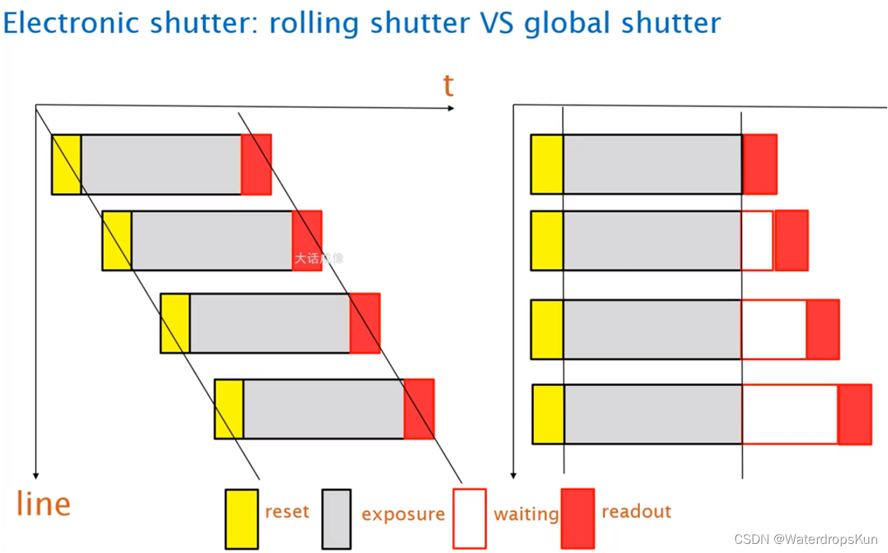 Sensor之Lesson6_cmos_sensor_insight_aps和pps-CSDN博客