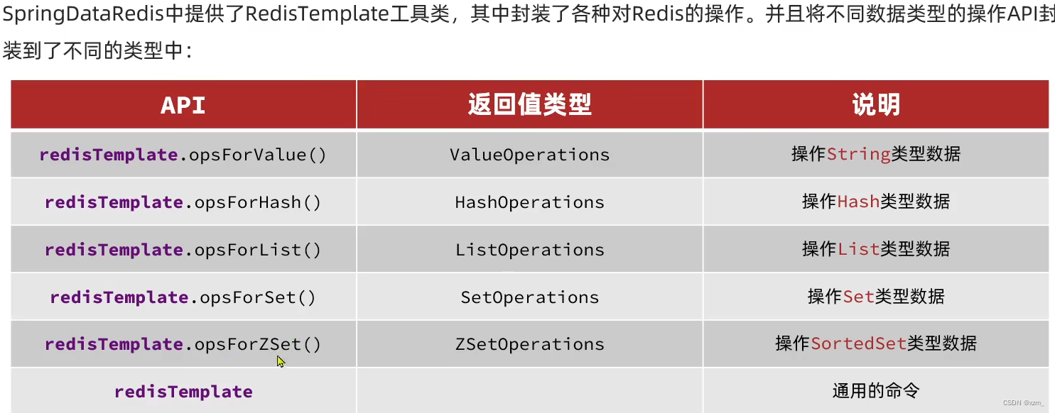 Redis-spring data_redisson-spring-data-24-CSDN博客
