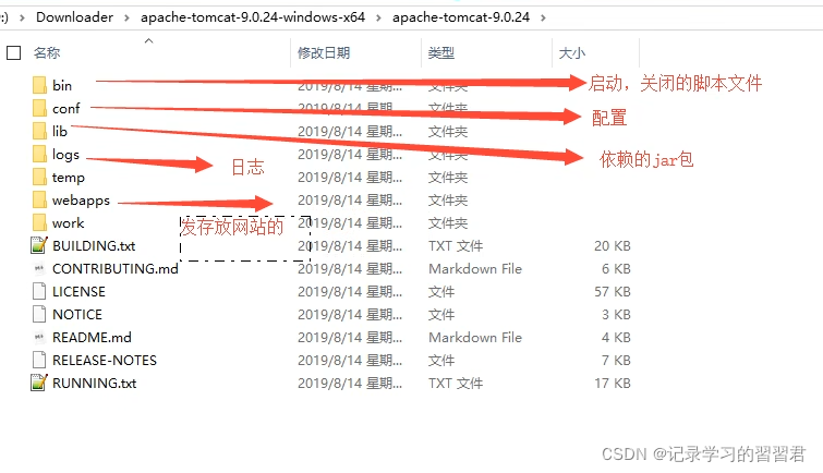 JavaWeb-02-Tomcat详解_javaweb-02-tomcat - tsccg 博客園-CSDN博客
